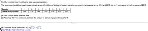 Solved Find The Required Linear Model Using Least Squares Chegg