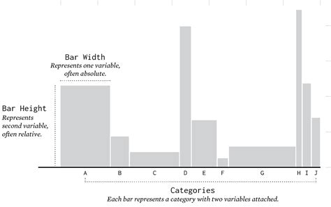 Variable Width Bar Chart Chart Types Flowingdata