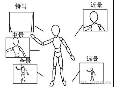 干货何为视听语言？史上最强整理来了！ 知乎