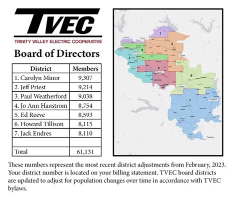 Board District Maps Trinity Valley Electric Cooperative