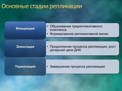 PPT Репликация ДНК процесс Лекция 6 PowerPoint Presentation ID 6930853