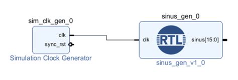 sinus wave generator with verilog and vivado mis circuitos
