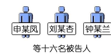 吉安这个邪教组织栽了：毒害中小学生 疯狂敛财463万手机新浪网