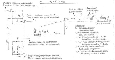 Xample Draw The System Curve For System B To E With Chegg Com
