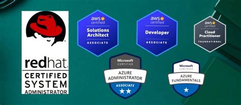Aarav Raj Singh On Linkedin Learningjourney Certification Aws