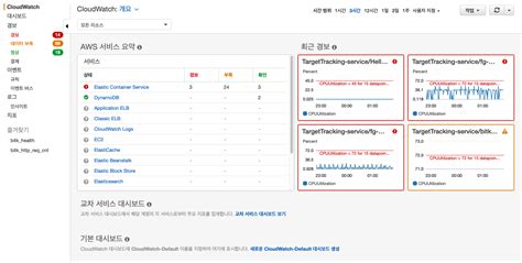 Aws Fargate와 Docker를 활용한 Auto Scale Serverless 개발하기 Aws Cloudwatch 로그 보기 By Jake Yang Medium