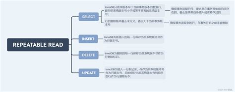 Mysql的mvcc存储引擎历史开发模式 Csdn博客