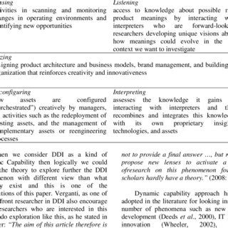 Analogy Of Key Processes Between Dynamic Capability And DDI Dynamic Download Table