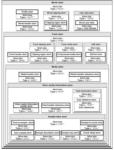 Quicktime文件格式解析 Csdn博客