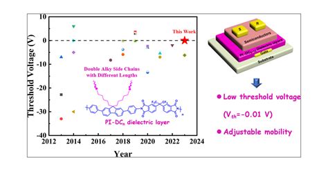 Double Alkyl Side Chains Functionalized Polyimide As Gate Dielectrics
