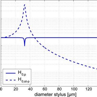 Operating Principle Vibrating Probe On The Left A Freely Suspended Download Scientific Diagram