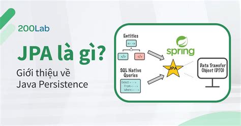 Jpa Là Gì Giới Thiệu Về Java Persistence 200lab Blog