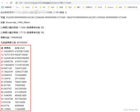 Qgis 导出栅格数据的唯一值提取波段后怎么获取唯一值 Csdn博客