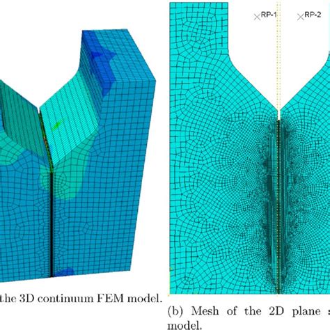Abaqus Models With Continuum A And Plane Stress B Elements