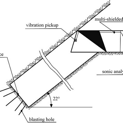 Measurement Condition And Setting State Of Devices Download Scientific Diagram
