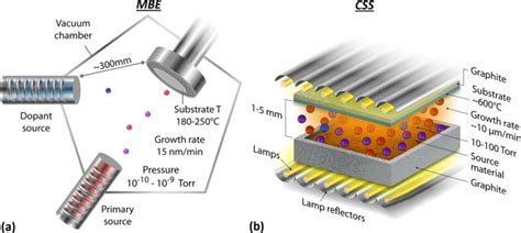 News What Is Epitaxy