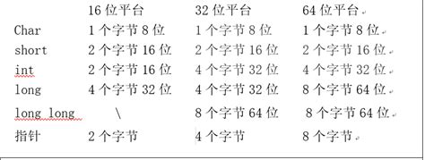 基本词法语法规则与程序元素 词法元素 csdn博客