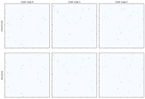 Convolutional Sparse Coding Admm Scico 0 0 7 Documentation