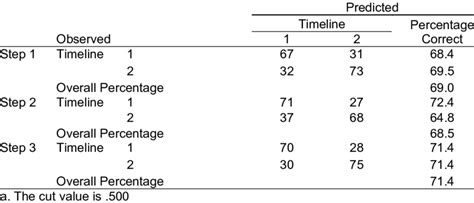 Classification Table A Download Table