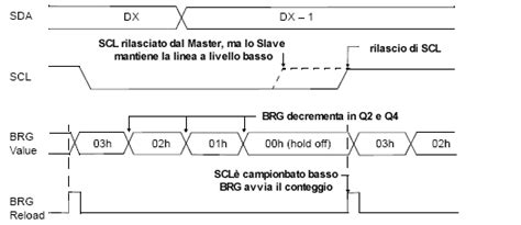 Microcontrollerit Tutorial Pic18 By Ds Mssp I2c5