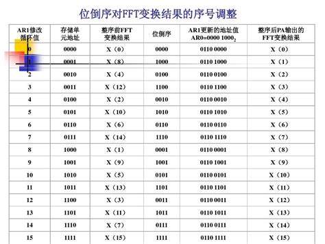 Dsp电子课件3 1 Word文档在线阅读与下载免费文档