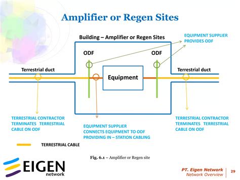 Pt Eigen Network Network Planning And Overview Pdf Computer Networking Computing
