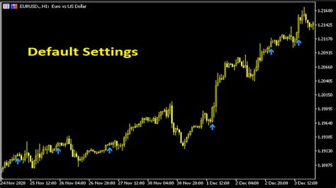 Breakout Multi Indicator 2 Free Download Trading Indicator For