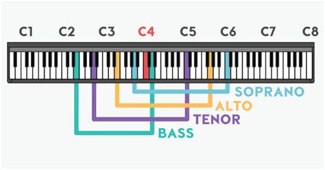 21 Baritone Scale Finger Chart Kylahoreofe