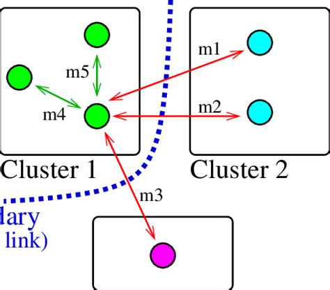Bandwidth Calculation Example Download Scientific Diagram