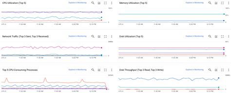 Monitor Processes On VMs Cloud Monitoring Google Cloud