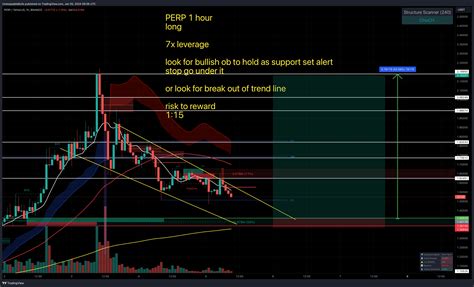 Binanceperpusdt Chart Image By Unstoppablebulls — Tradingview