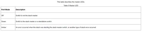 Layer Is Ethernet Port Blinking Really Useful Network Engineering Stack Exchange