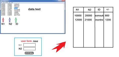 Php สอบถามปัญหาการ ค้นหาข้อมูลจาก Filetext แบบมีเงื่อนไข ทีละ