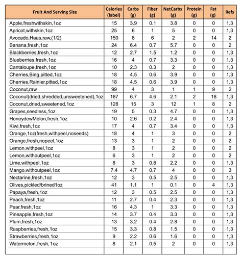 Printable Carb Counter Printable Jd