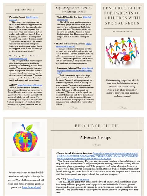 Local Resource Analysis 1 Download Free Pdf Learning Cognition
