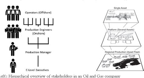 Figure 3 From On Kpis For Efficient Asset Fleet Management Semantic Scholar