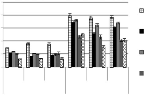 Microbial Log Counts Expressed As Mean Of Log Cfu Ml And Standard