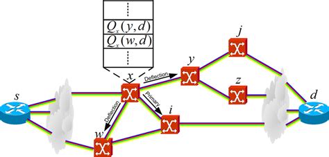 an example that shows a part of node x s deflection table download scientific diagram