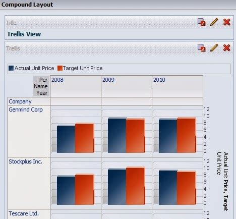 Oracle Business Intelligence Trellis View In OBIEE G