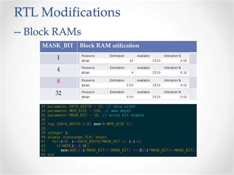 FPGA Prototype Methodolodge MOSS Blog