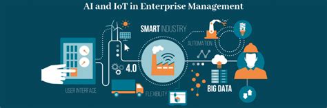 Why AI And IoT Matters A Lot For Exploding Your Enterprise Management Simple And Safe Dot