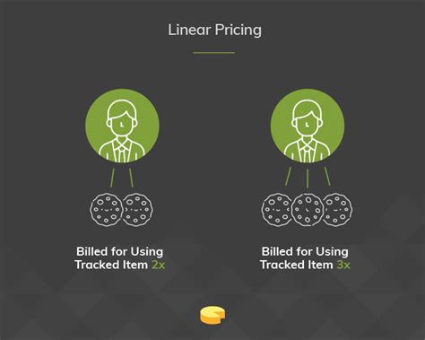 Saas Usage Based Pricing Model Overview Getcheddar