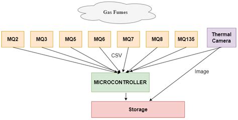 Gas Detection And Classification Using Multimodal Data Based On Federated Learning