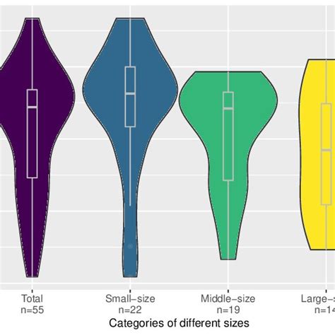 Speedup Ratios Distribution Of Aga Over Fast On Open Source Projects Download Scientific Diagram