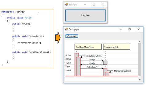 A Dynamic Sequence Diagram Visualization Control Codeproject
