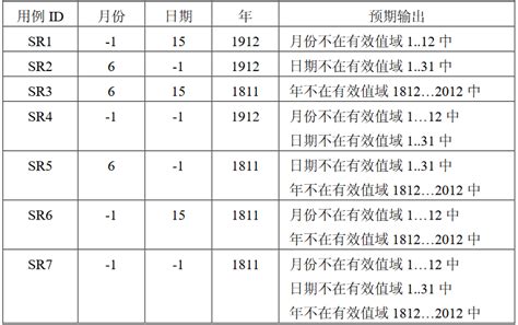 软件测试质量保证与测试 软件质量保证与测试 csdn博客