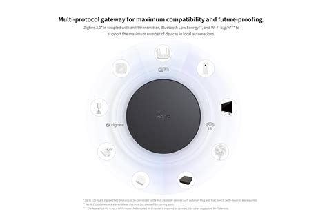 Aqara Devices In Smart Homes Begin Jump To Matter Standard Cult Of Mac