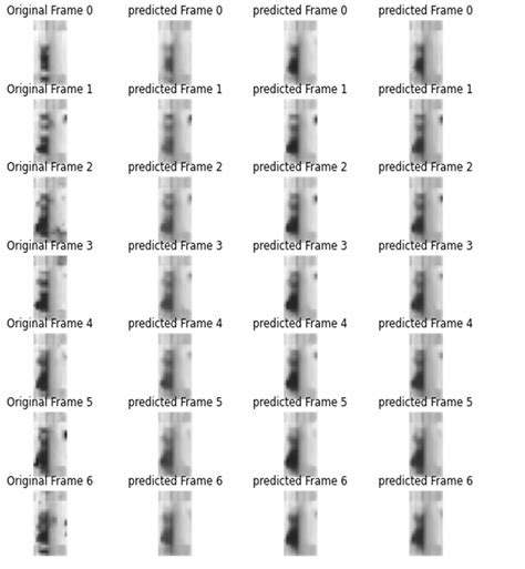 Github Etri City Traffic Brainvisual Analytics System