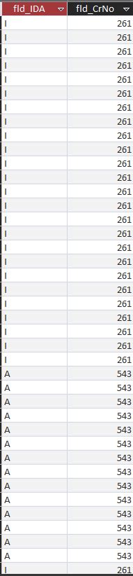 Solved Count Unique Values In A Query Access World Forums