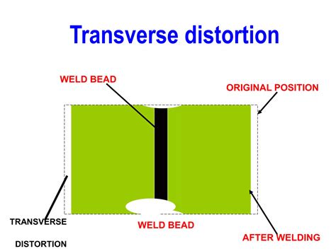 Welding Distortion Controlppt